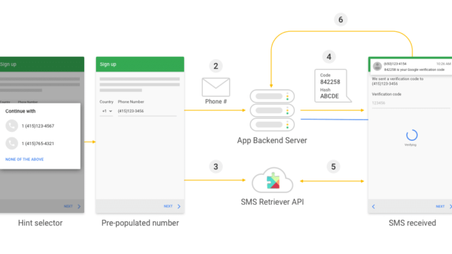 Chrome, Chromecast and Chromebook Resources & Guides – Chrome Story